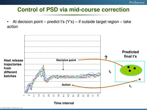 Ppt Latent Variable Methods In Process Systems Engineering Powerpoint Presentation Id 5121052