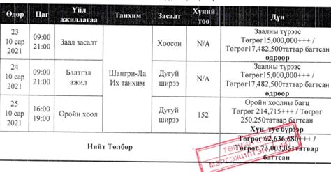 Гадаад яам 83 сая төгрөгөөр урлагийнхныг урьж Төрийн дайллага хийж 250 сая төгрөгийг үрэн таран