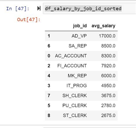 Donghua S Blog DBAGlobe Using Pandas And Mathplotlib With Oracle