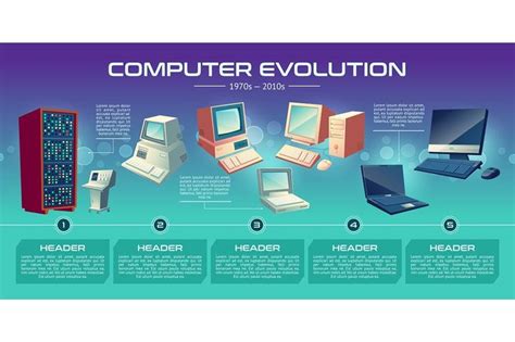 Computer Technologies Evolution Computer Technologies Evolution