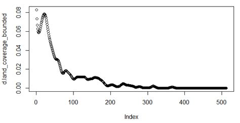 Kernel Density In R How Do I Map A Boundary Corrected Kde Generated