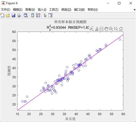 Dnn深度神经网络模型做多输入单输出的拟合预测建模。 程序内 Mynxy 博客园