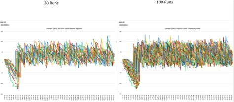 Simulation With The Fast Excel Development Template Production Scheduling