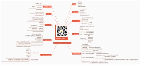 java web数据是如何从前端到后端的，想知道全过程，最好说的小白能懂 知乎