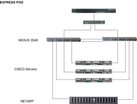 Solved Configuring Nexus For First Time Cisco Community