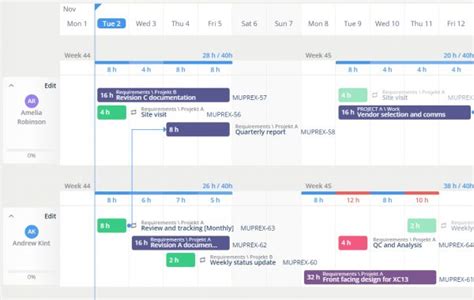 What Are Visual Task Boards Explained Simply
