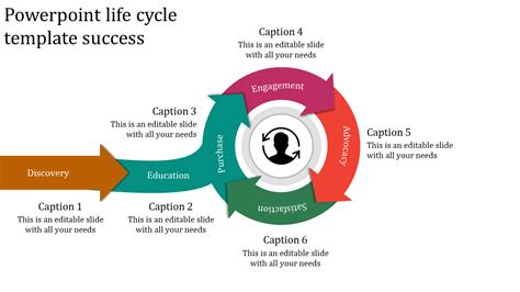 Versatile Life Cycle Powerpoint Template For Presentations