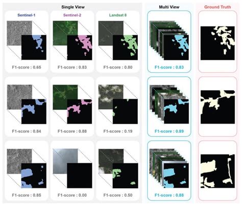 Remote Sensing Free Full Text A Learning Strategy For Amazon Deforestation Estimations Using