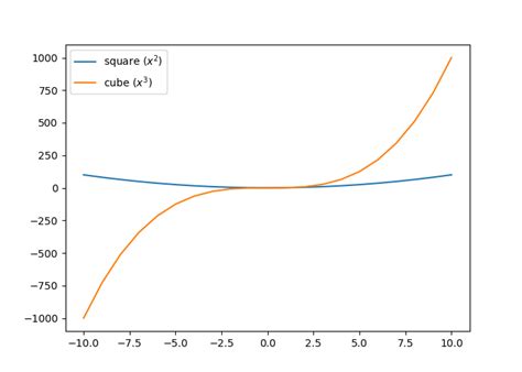 Data Visualization Python For Economists
