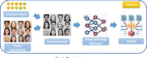 Figure 1 From Emotion Recognition From Facial Expression Using Explainable Deep Learning