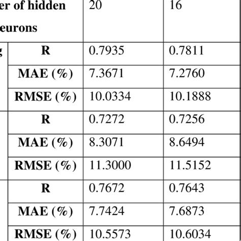 Structures Of The Optimized Fnn Mlp Models Download Scientific Diagram