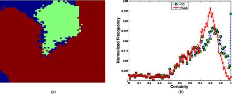 figure 1 from a fully constrained optimization method for time resolved