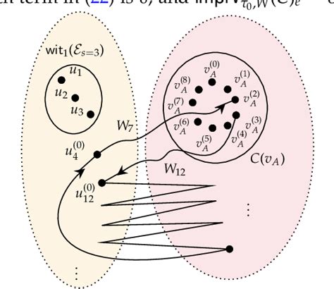 Figure 1 From Smoothed Complexity Of SWAP In Local Graph Partitioning
