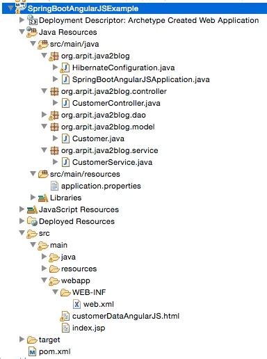 Top 100 Data Structure And Algorithms Interview Questions In Java By Arpit Mandliya