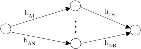 The Parallel Relay Network Model Download Scientific Diagram
