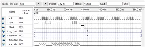 Vhdl Unknown Values X In Simulation Of Parking Lot Gate Stack