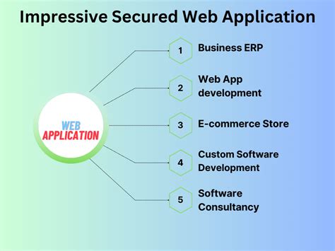 An Impressive Secured Web Application Upwork