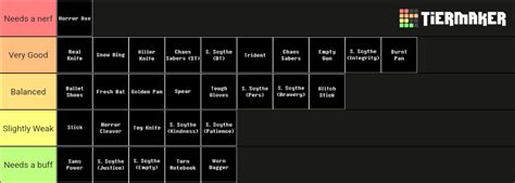 Undertale Last Corridor Weapons Tier List Community Rankings Tiermaker