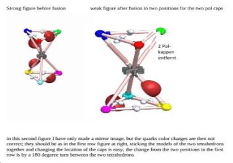 Two Cooper Paired Protons At Right With The Nucleon Triangles Parallel