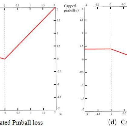 Four Types Of Loss Function Download Scientific Diagram
