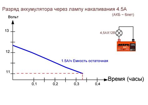 АКБ на 7ом году эксплуатации (остаточная емкость 1.5А/ч) — Toyota ...
