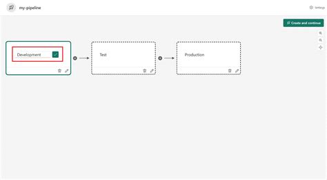 Eventstream Cicd Git Integration And Deployment Pipeline Microsoft