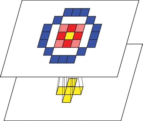 Conceptual Visualization Of The Inter Intra Layer Connectivities Download Scientific Diagram
