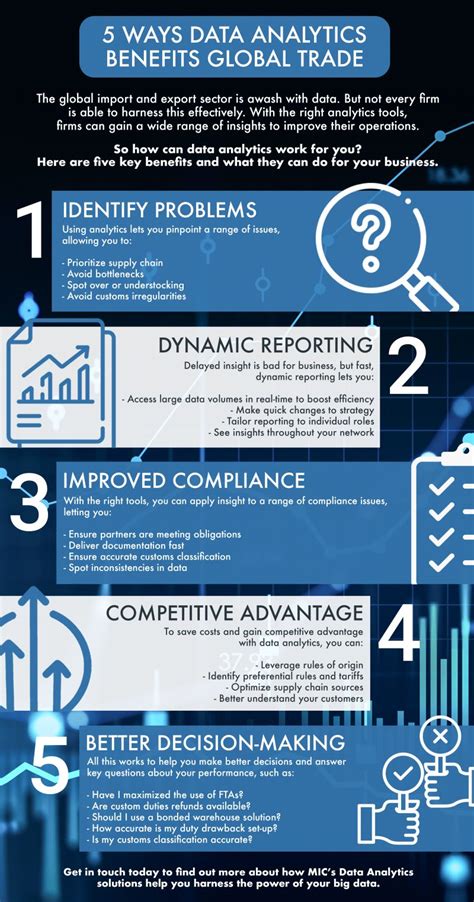 Mic Customs Solutions On Linkedin 📈🌟 Heres Why Data Analytics Is A