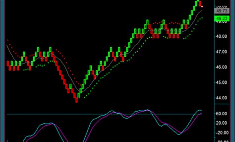 code custom expert advisor or indicator for mt4 mt5 tradingview