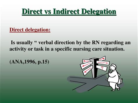 Ppt Delegation Client Care Powerpoint Presentation Free Download Id1819005