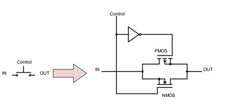 Circuit Diagram Of Cmos Switch Download Scientific Diagram