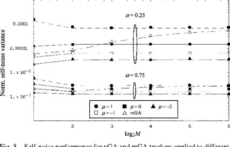 Figure 5 From Extended Gardner Detector For Improved Symbol Timing Recovery Of M Psk Signals