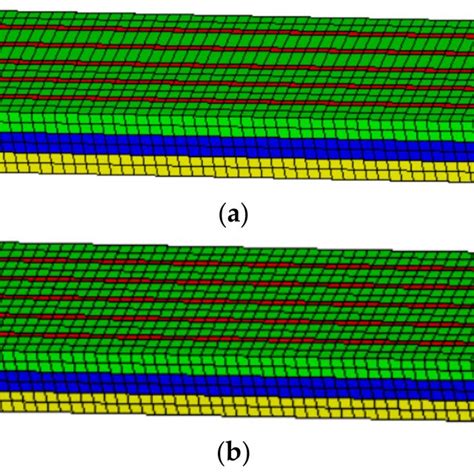 Finite Element Model With Meshing A Free Boundary B Fixed