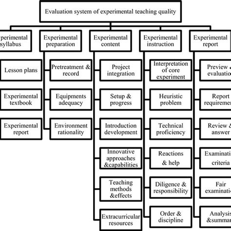 Hierarchical Classification Model And Index Download Scientific Diagram