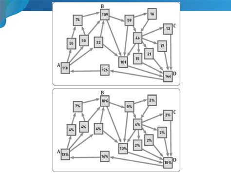 Algorithms A Brief Introduction Ppt
