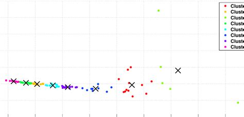 Cluster Segmentation For K 8 Download Scientific Diagram