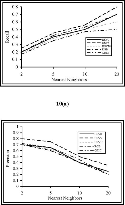 Figure From A PERCEPTUALLY SMOOTH HISTOGRAM GENERATION FROM THE HSV COLOR SPACE Semantic