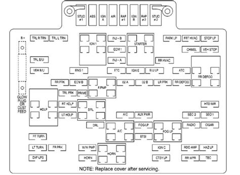 2002 Chevy Silverado 1500 Fuse Box Diagram