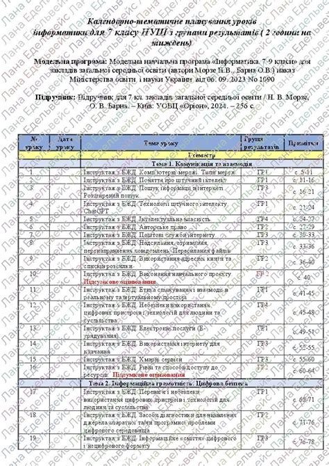 КТП з інформатики для 7 класу з групами результатів КТП Інформатика
