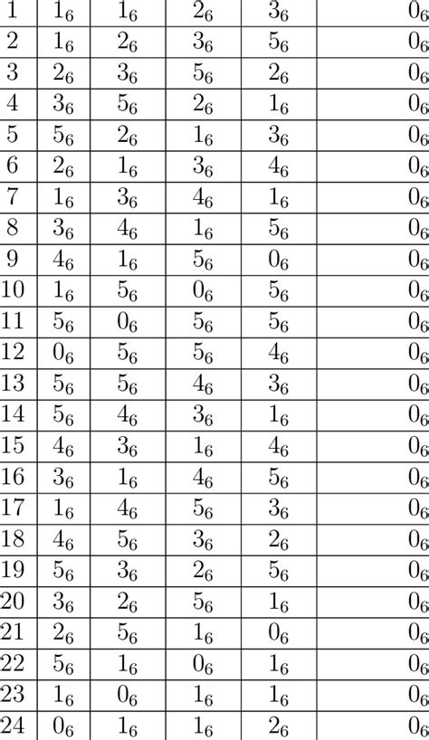 Multiplication Of Four Successive Terms Of Fibonacci Number N F N F N1