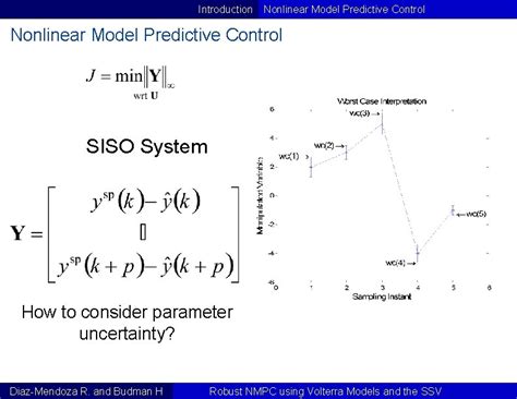 Robust Nonlinear Model Predictive Control Using Volterra Models