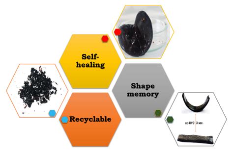 Design Of Rectifiable Bio Based Polybenzoxazine For Stimulated Self Healing And Shape Memory
