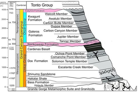 A Layered Past The Grand Canyon