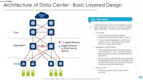 Data Center Infrastructure Management It Architecture Of Data Center