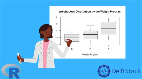 Levene Test In R Delft Stack