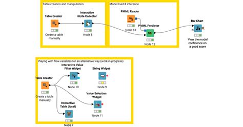 03 knime assessment interactive app knime community hub