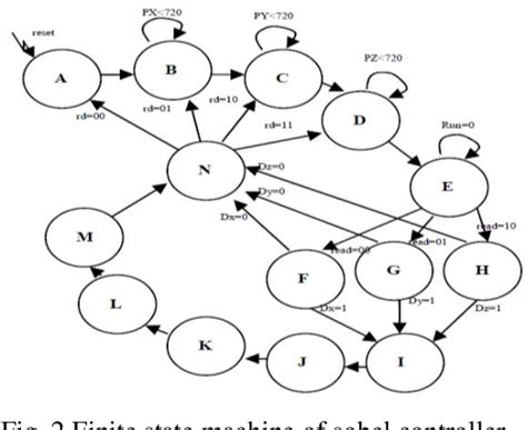 Figure 1 From Design Vhdl Based Multi Directional Sobel Edge Detection Processor Semantic Scholar