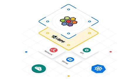 Mohan Kumar M On Linkedin Container Networking Engine Cilium Graduates From Cncf Incubation