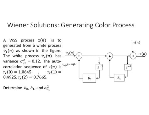 Lecture Notes On Adaptive Signal Processing 1pdf