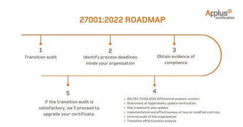 ISO IEC 27001 What S New In Pipeline Security Boulevard 42 OFF